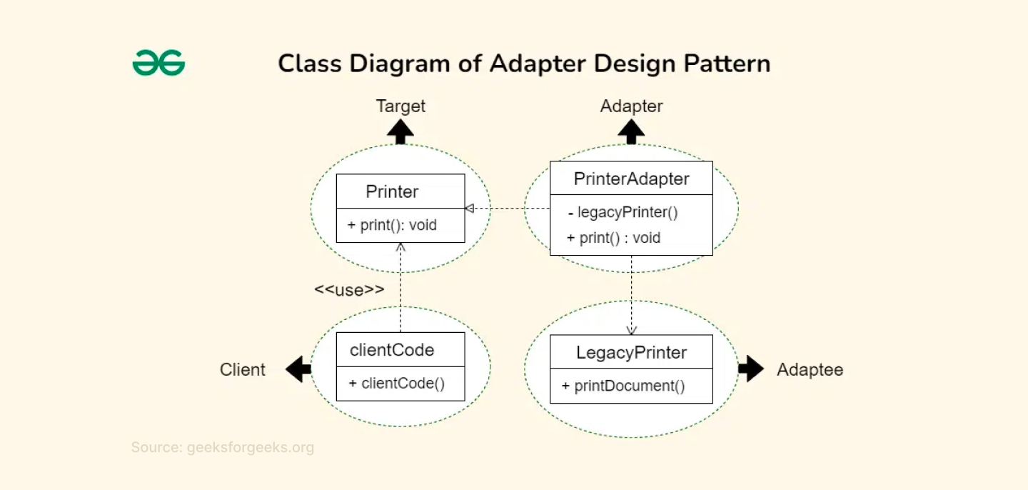 14 Must-Know System Design Patterns for Every Developer